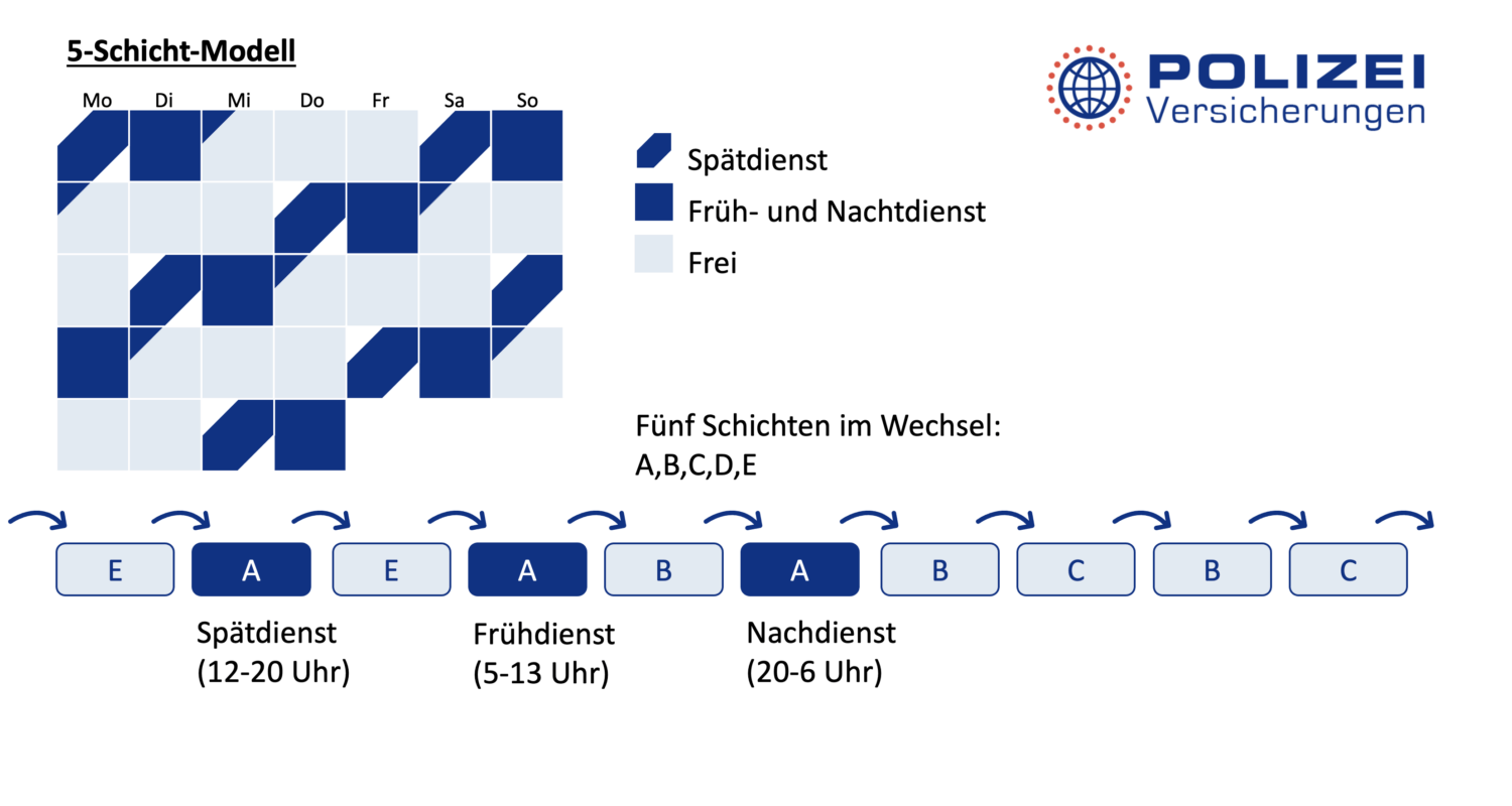 Polizei-Schichtsysteme